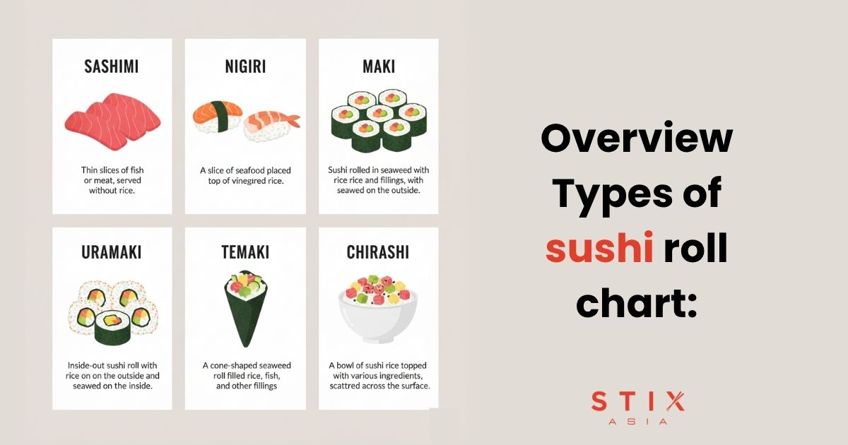 Sushi Roll Types: A Complete Guide to the Best Sushi Rolls